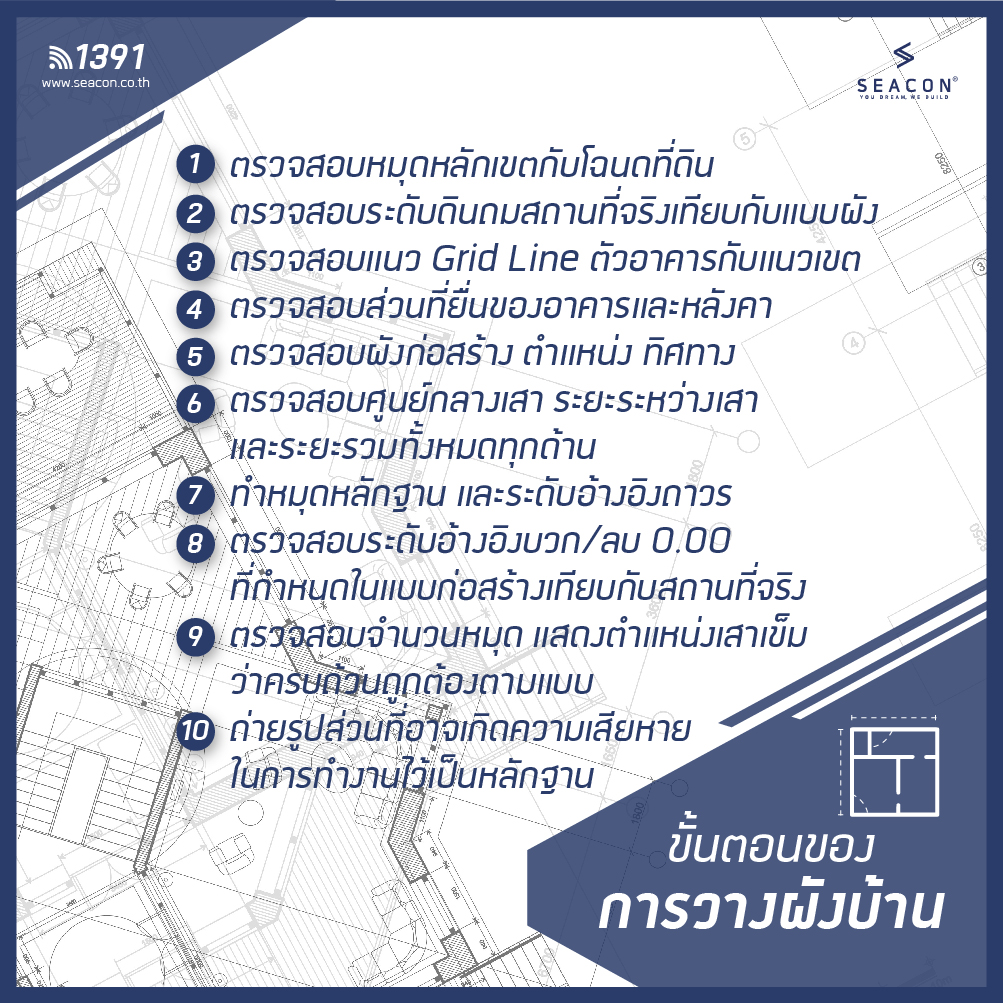 ผังบ้านเรื่องต้องรู้ - บริษัทรับสร้างบ้าน ซีคอน สร้างได้อย่างที่ฝัน ...
